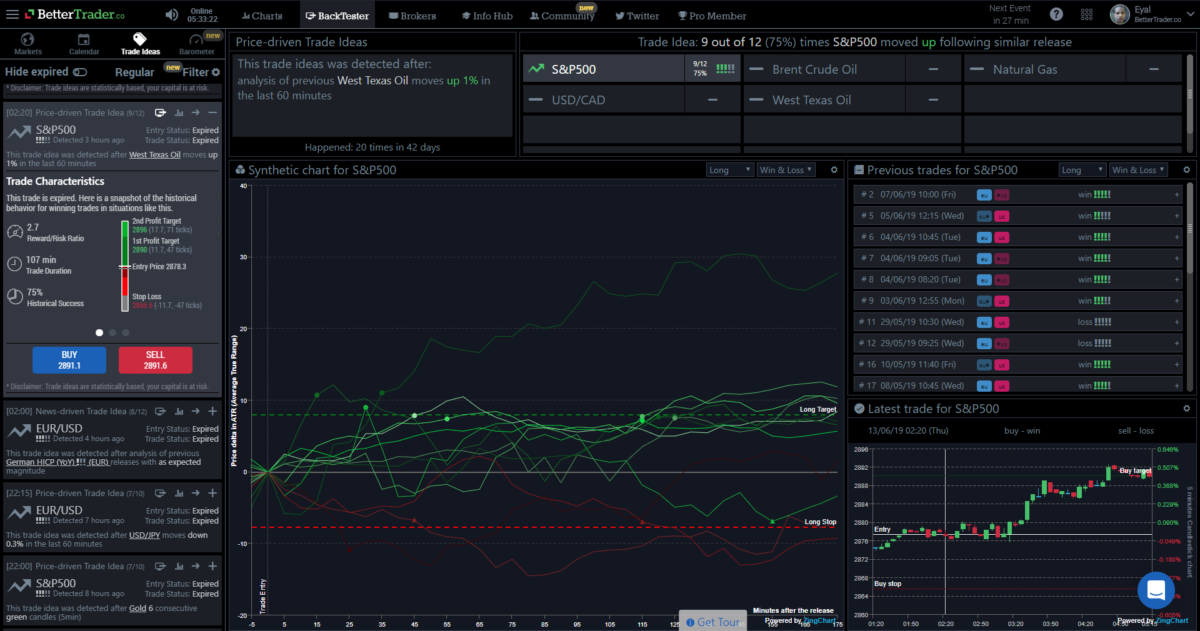 Voice Assistant on Bettertrader.co - squawk box service - hear the news ...