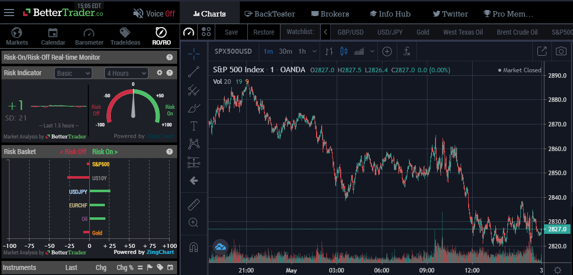 How To Trade Using Market Sentiment - BetterTrader.co Updates